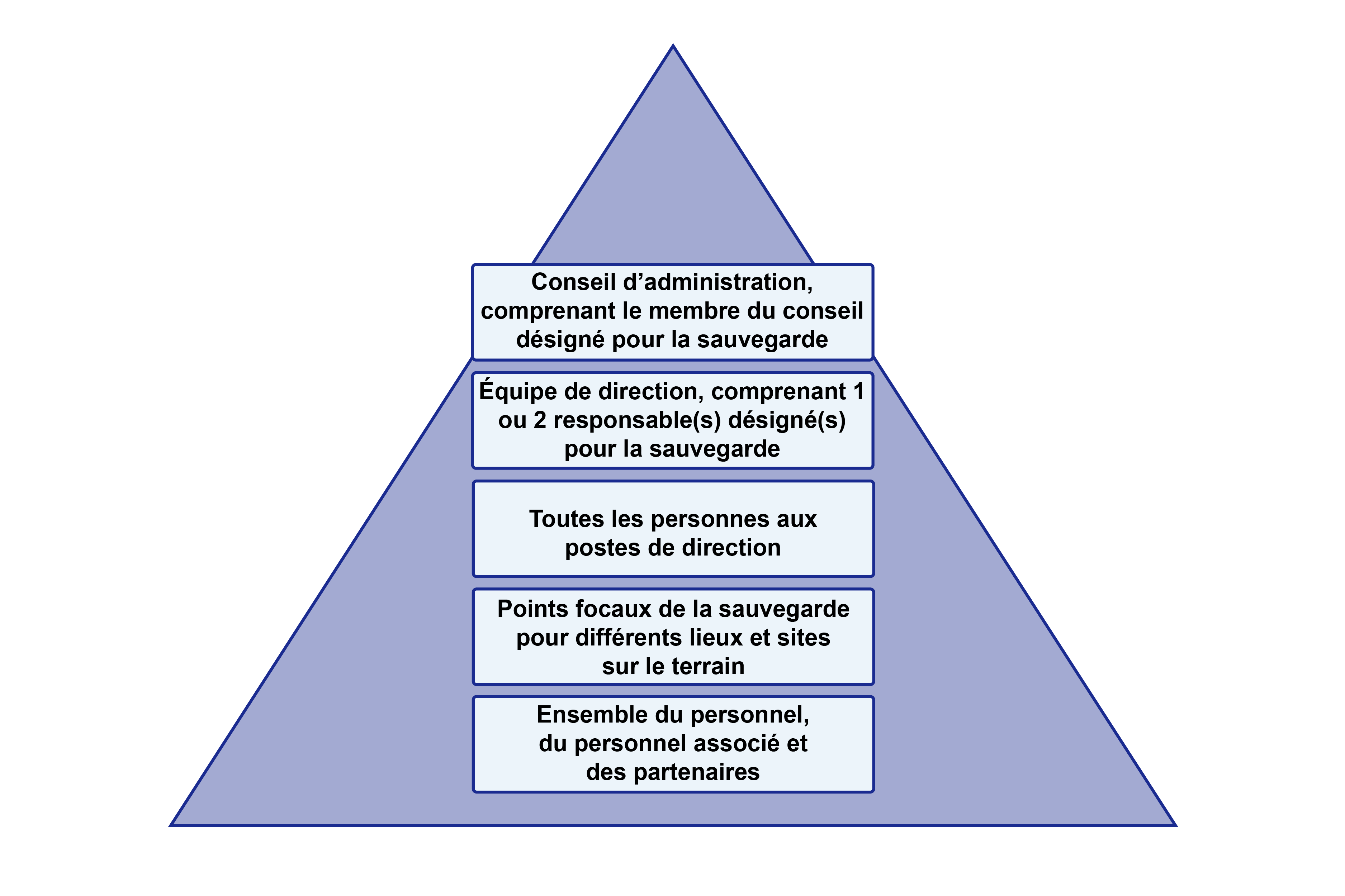 OLCreate: Unité 6 : Apprendre et mettre en œuvre: 6.3 Le rôle des ...